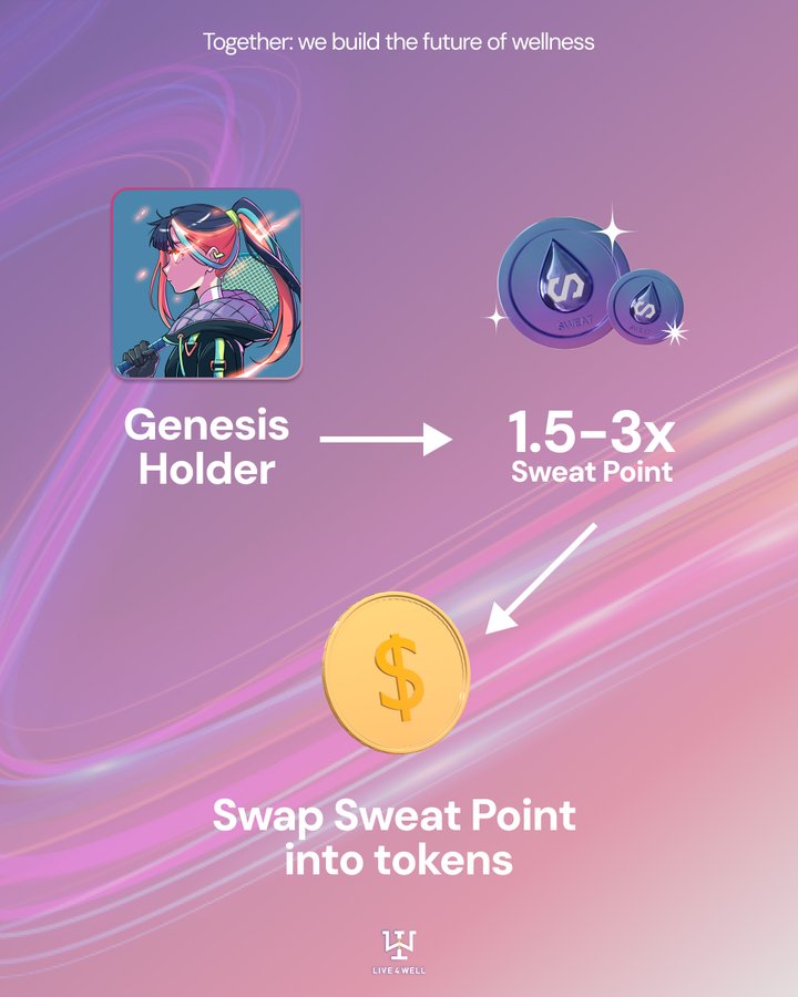 Sweat Point isn't just a game point – Live4Well